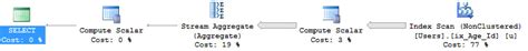 sql server what are different ways to replace isnull