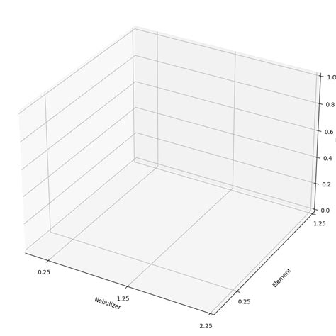 python matplotlib 3d bar plot displaying empty 3d space for one graph