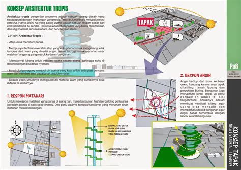 Design Dan Konsep Perancangan Arsitektur Konsep Pengolahan Tapak Hot
