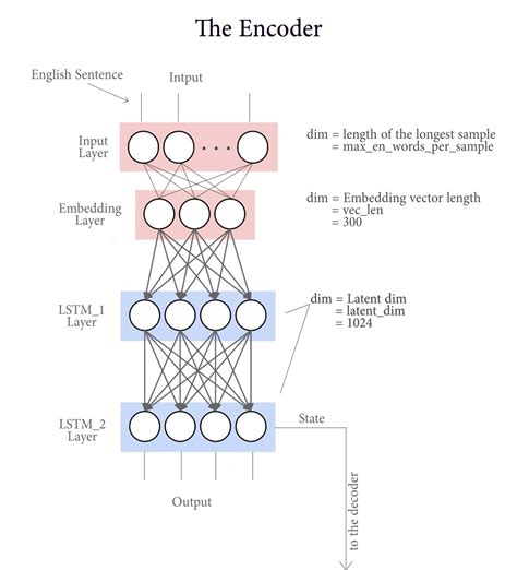 nlp nlp data science networking