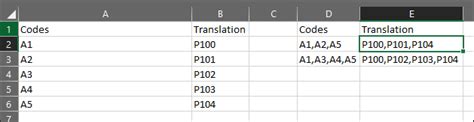 [solved] lookup multiple values separated by a comma in a cell and