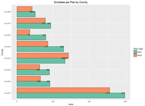 r add count labels to clustered bar graph ggplot2 stack overflow