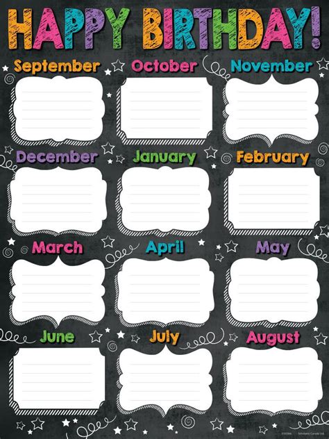 Chalkboard Happy Birthday Bulletin Board Set Classroom Essentials