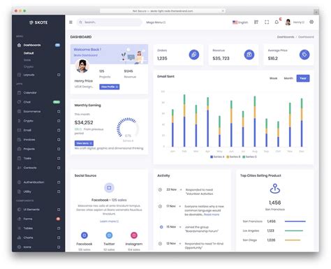 6 best node js templates [free premium] 2024 colorlib