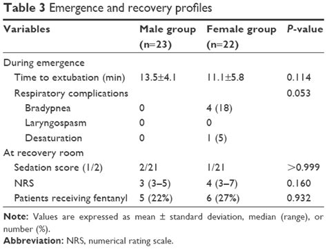 [full text] sex related differences in effect site concentration of