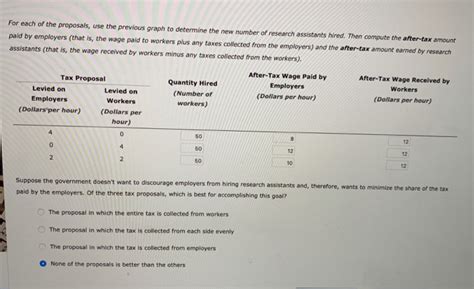 for each of the proposals use the previous graph to determine the new
