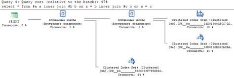 sql server why does the optimizer choose nested loops