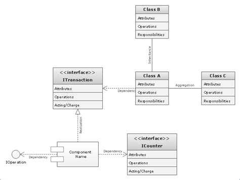 uml class diagram template design elements uml class