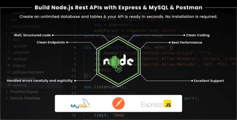 build node js rest apis with express and mysql and postman