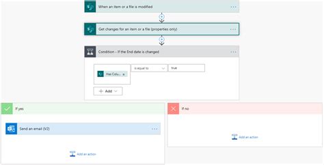 microsoft flow send email when column is modified taylor hicks
