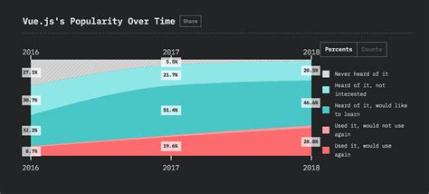 vue vs angular vs react the comparison of js frameworks in 2021