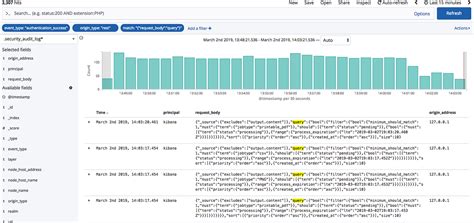 elasticsearch query audit kibana dashboard by daniel ahn medium