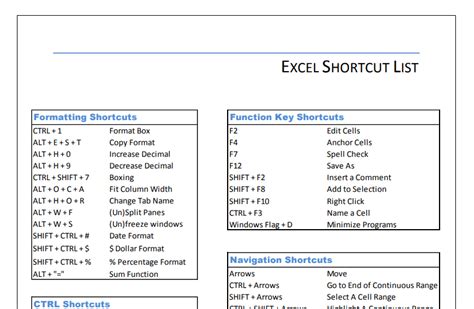 Excel Shortcut Keys List