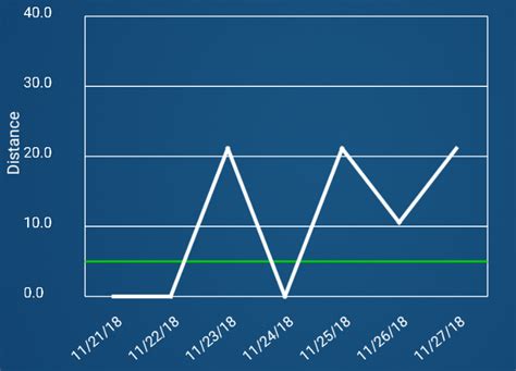 javascript issue blurry canvas graph in webview stack