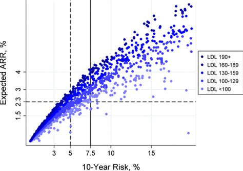 Population Impact And Efficiency Of Benefit‐targeted Versus Risk‐targeted