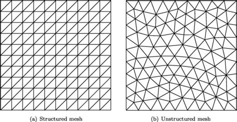 example of a structured triangular mesh and an unstructured triangular