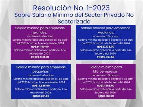 ResoluciÓn No 1 2023 Salario MÍnimo En El Sector Privado No Sectorizado