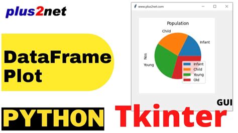 plotting graphs in tkinter generated from pandas dataframe using data
