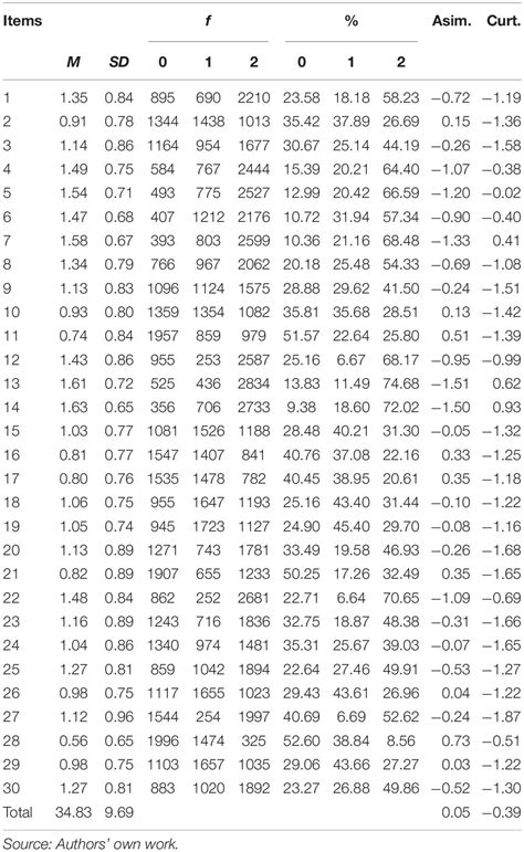 frontiers comparison between performance levels for mathematical