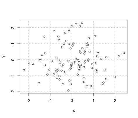 r language plot grid lines only inside the graph stack
