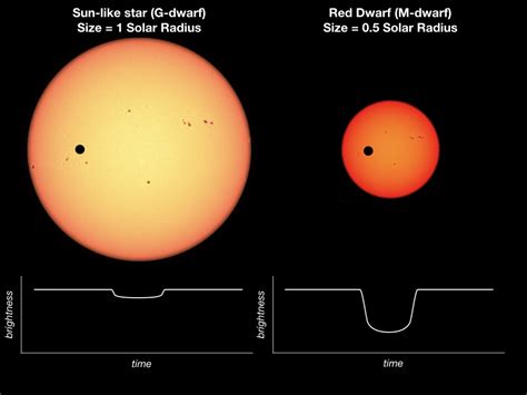 Exoplanet Detection Methods