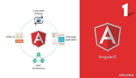 ppt top 10 most popular javascript frameworks which javascript