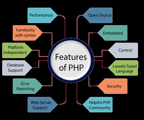 what is php and used for futurefundamentals