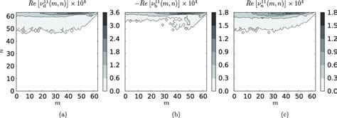 Anisotropic Subgrid Scale Coefficients Required To Truncate The A126