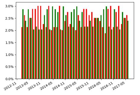 datetime64 ns to date