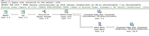 understand the performance behavior of sql server scalar user defined
