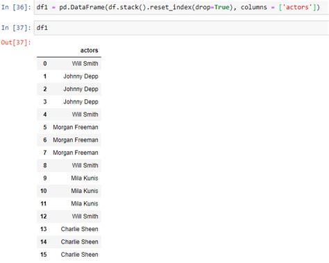 python find the most string value in a whole dataframe pandas
