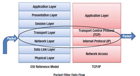 ket qua hinh anh cho stateless firewall model blog s cmc cloud