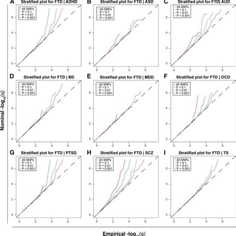 Forest Plot Showing Results From The Mendelian Randomization Analysis