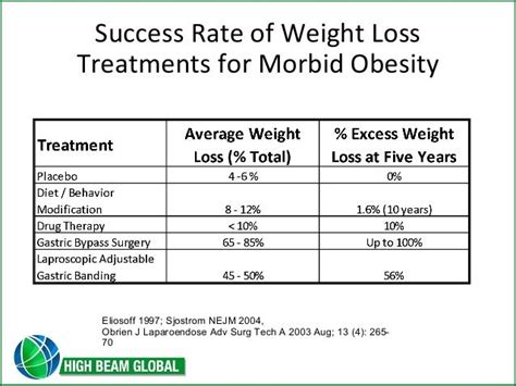 Surgical Options For Morbid Obesity