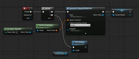 アクタをスポーンおよび破壊する unreal engine ドキュメント