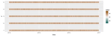 r show missing values in multiple time series on one plot stack