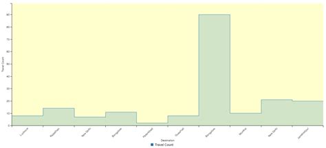 adding x grid lines helical insight