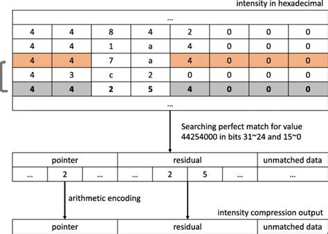 masscomp a lossless compressor for mass spectrometry data bmc