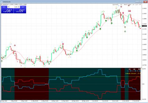 mt4 ea for using one of two or both indicators an order to develop