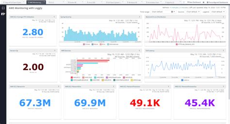 log monitoring loggly