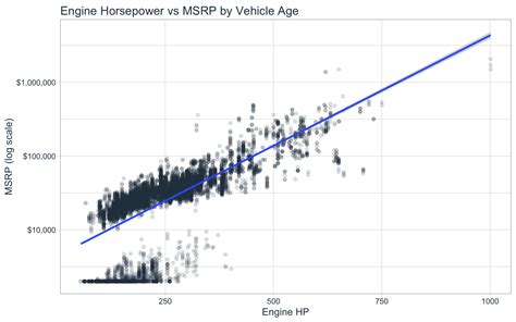 product price prediction a tidy hyperparameter tuning and