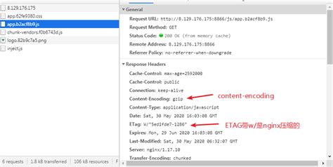 nginx开启gzip和静态资源缓存、location 静态资源cdn little ab 博客园