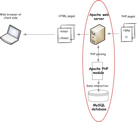 informática para internet funcionamento de um servidor web
