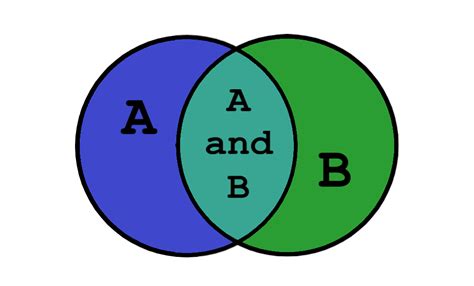 sets in python real python