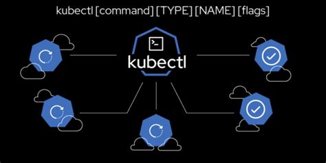using kubectl to manage multi clusters dev community