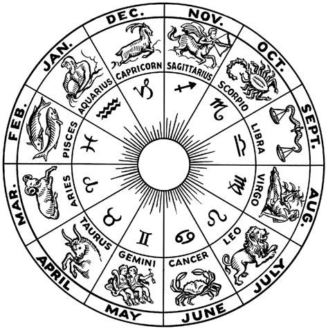 Zodiac Wheel Diagram Chart Astronomy Astrology Poster Print Pick Size