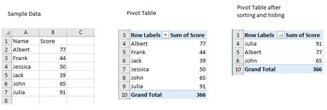 java pivot table decoration examples