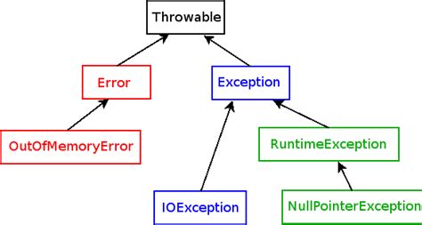 cs 201 exceptions and file i o