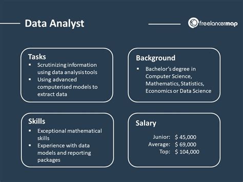 What Does A Data Analyst Do Roles Responsibility Career Path Data My
