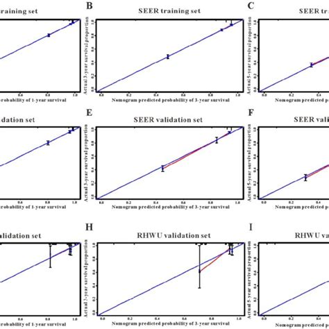 selection of informative features using lasso binary cox regression